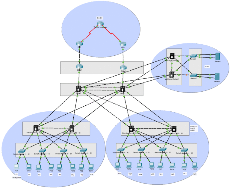How to Setup HA Campus Network Lab in Cisco Packet Tracer (2026 Guide ...